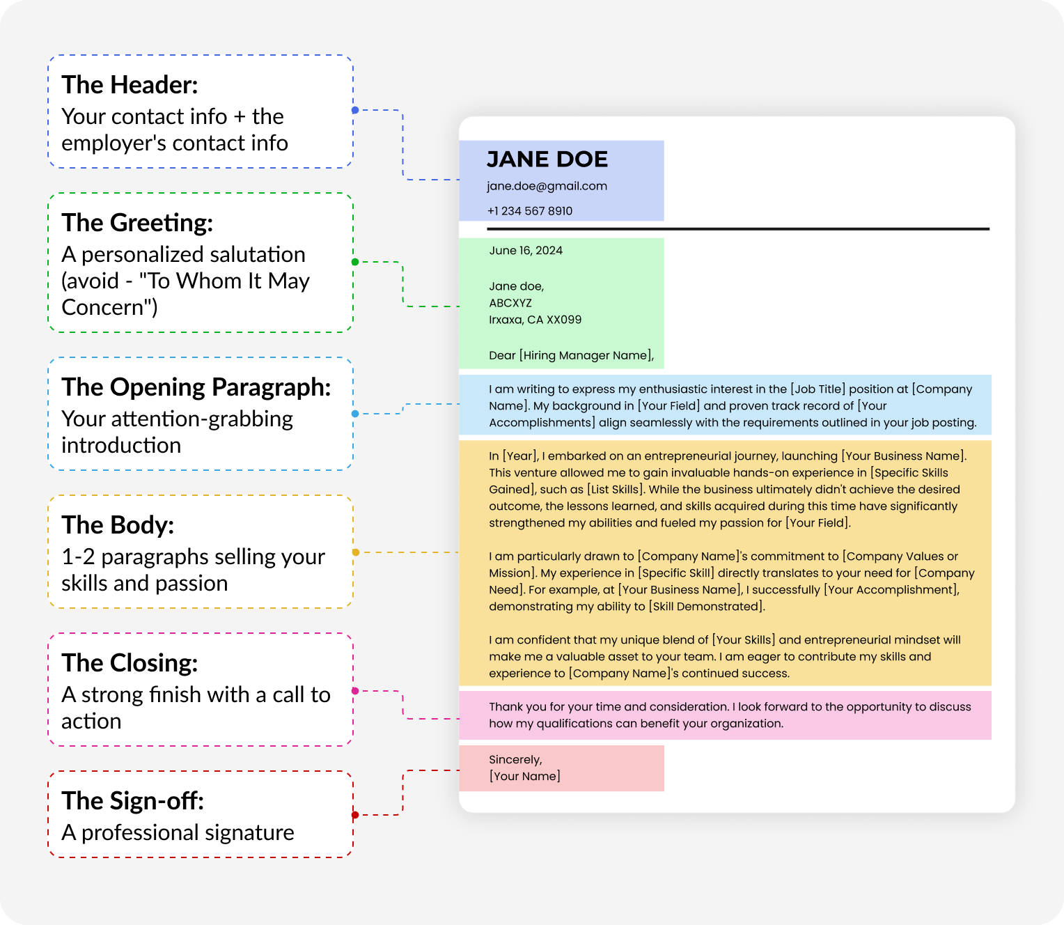 Example of winning cover letter